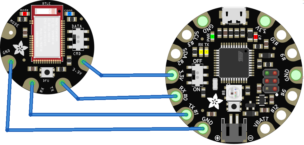 Getting Started with Bluetooth LE